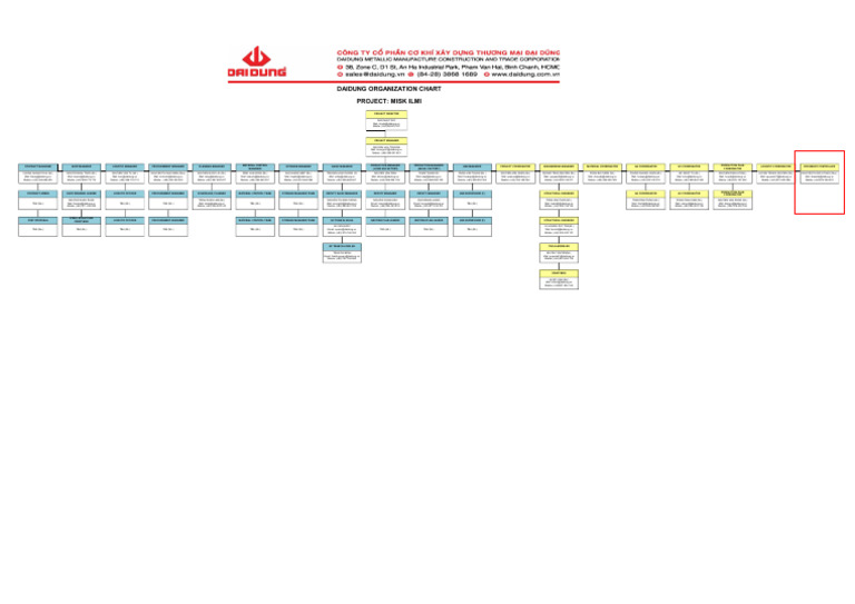 MISK ILMI PROJECT_DAIDUNG ORGANIZATION CHART | PDF | Vietnam