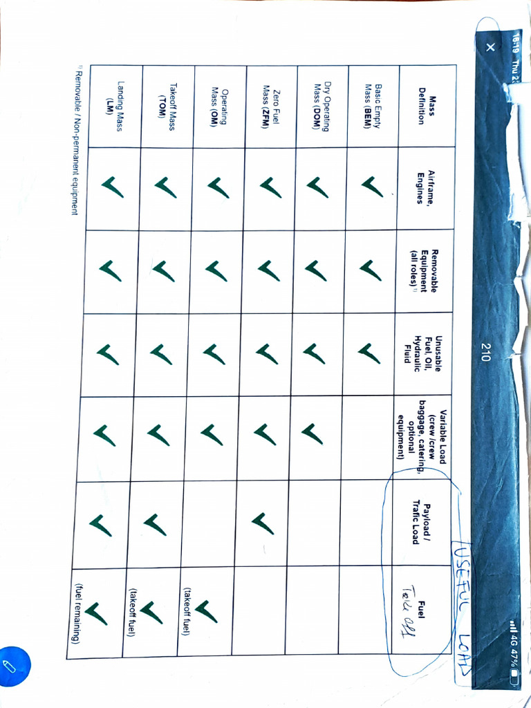 Aircraft Mass and Fuel Definitions | PDF | Aviation | Aircraft