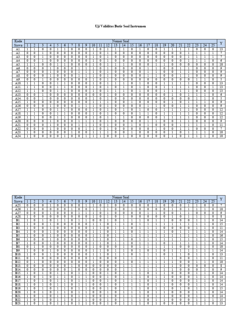 Uji Validitas Butir Soal Instrumen | PDF