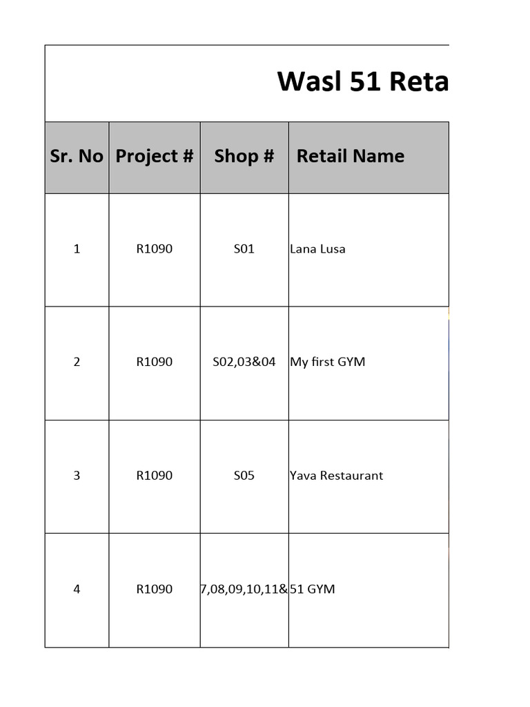 Wasl 51 Retails Signage Board Observation | PDF