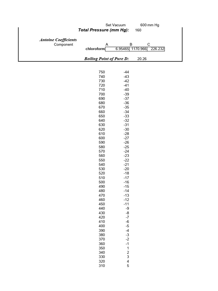 Boiling Point at Different Pressure | PDF | Hydrocarbures