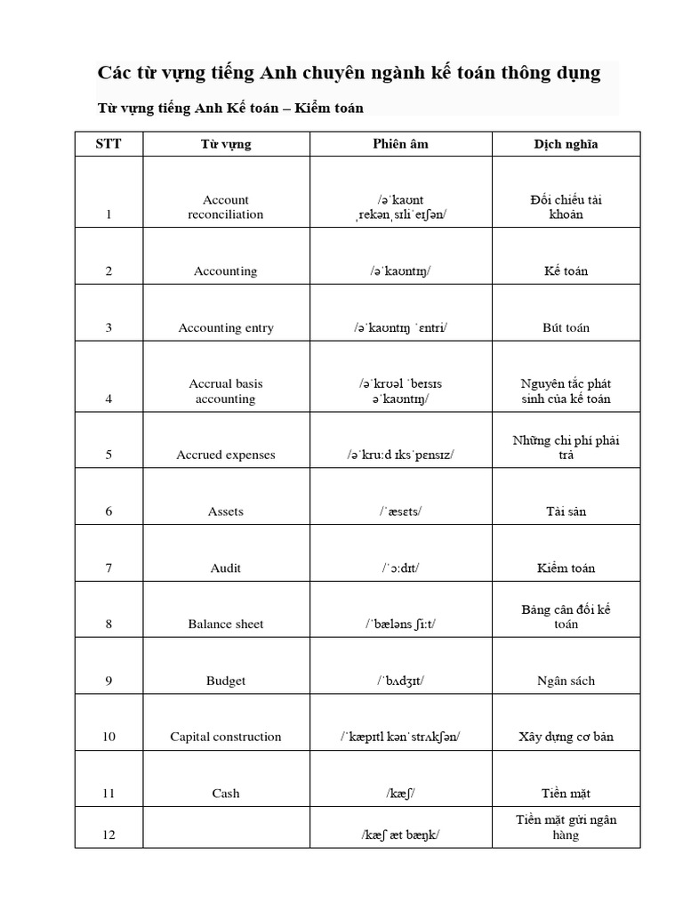 T V NG Thông D NG | PDF