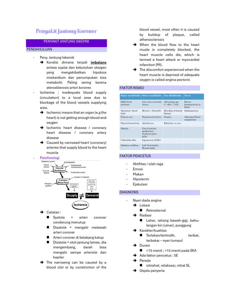 CT - L23 - Penyakit Kardiovaskular Dapatan | PDF | Myocardial Infarction | Heart