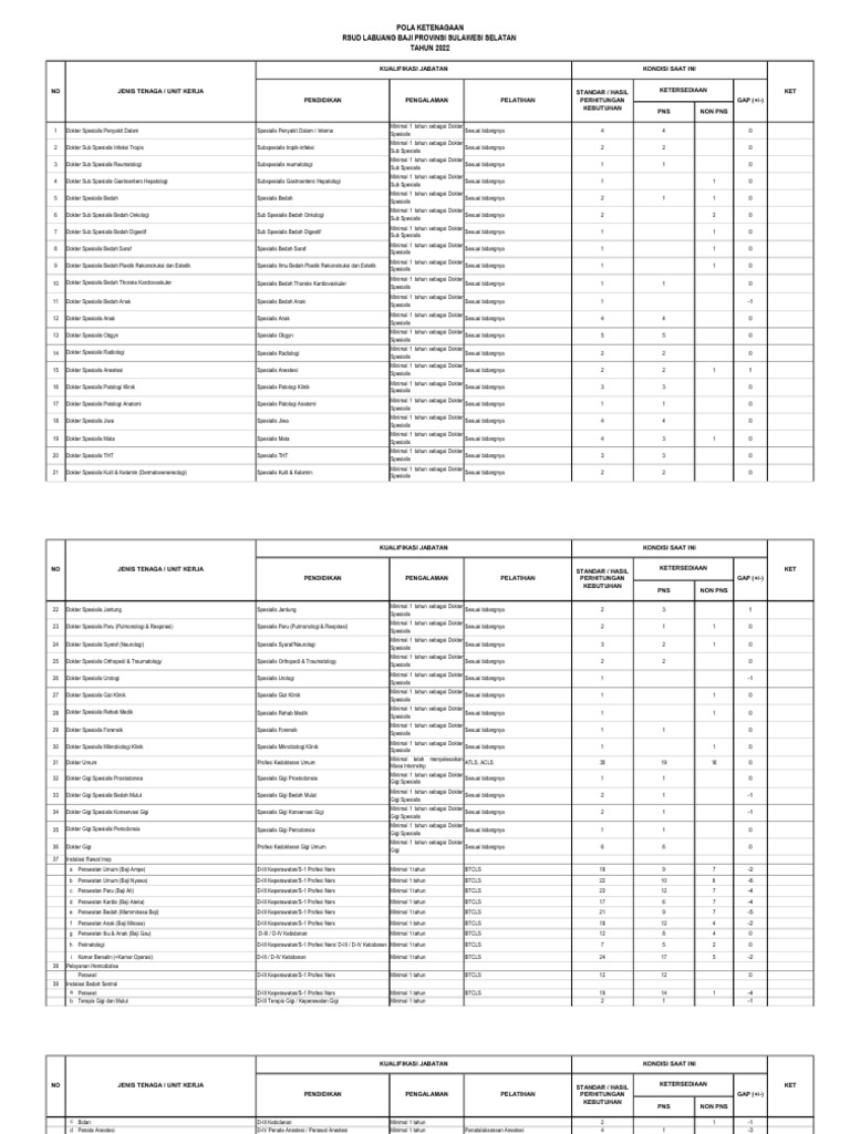 KPS 1 Ep 5 Bukti Perencanaan SDM - Bukti Penugasan | PDF