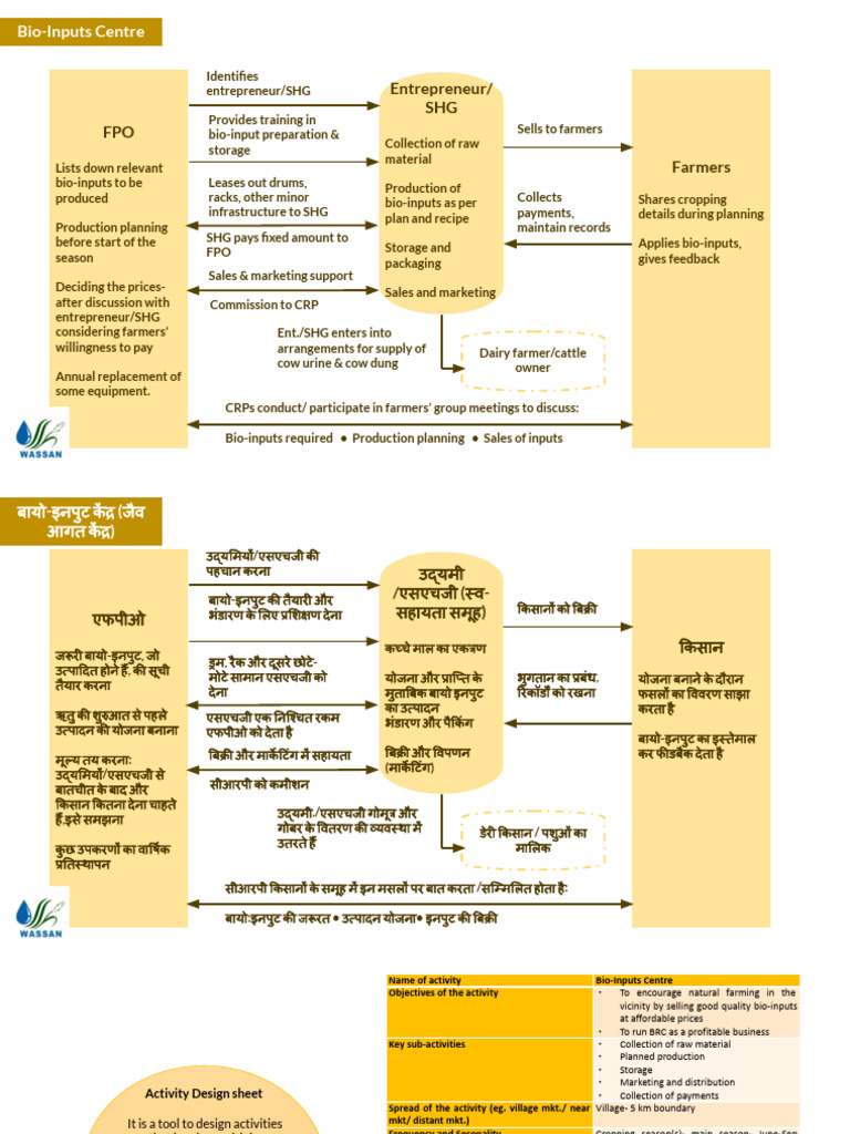 BRC - Business Activity Diagrams | PDF