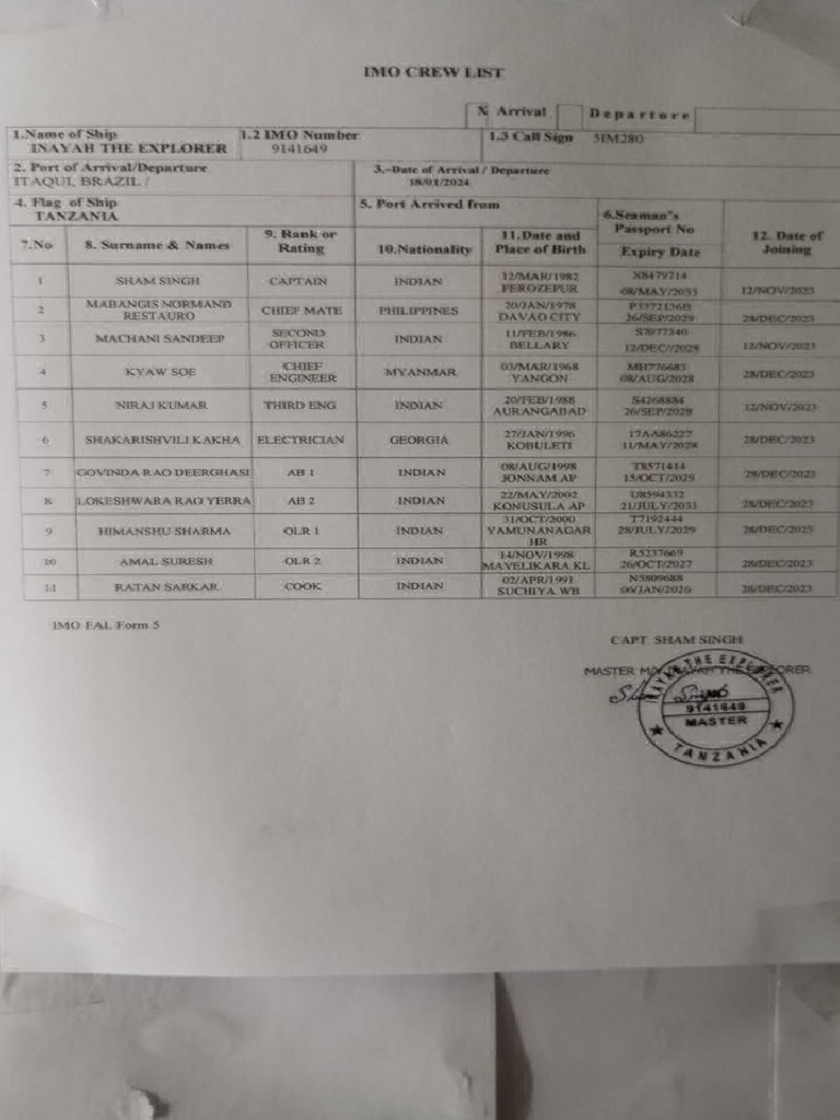 Crew List - INAYAN THE EXPLORER | PDF