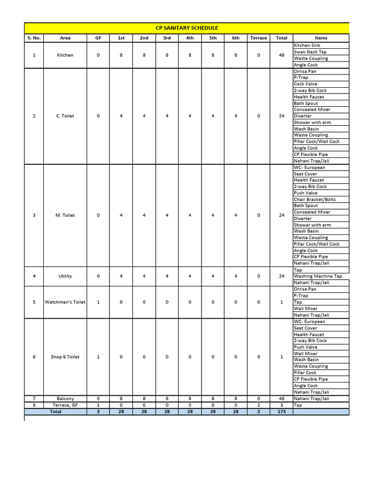 17.04.2021 - CP Sanitary Schedule (R1) | PDF | Tap (Valve) | Home