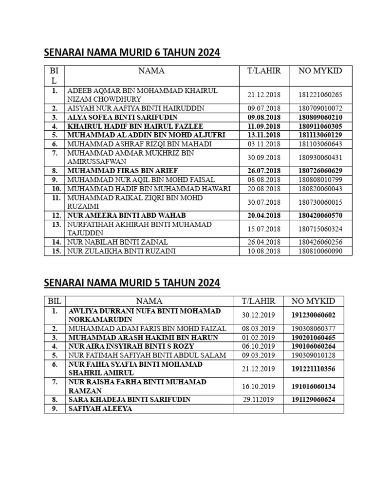 Senarai Nama Murid Prasekolah 2024 Terbaru | PDF | Sports & Recreation ...