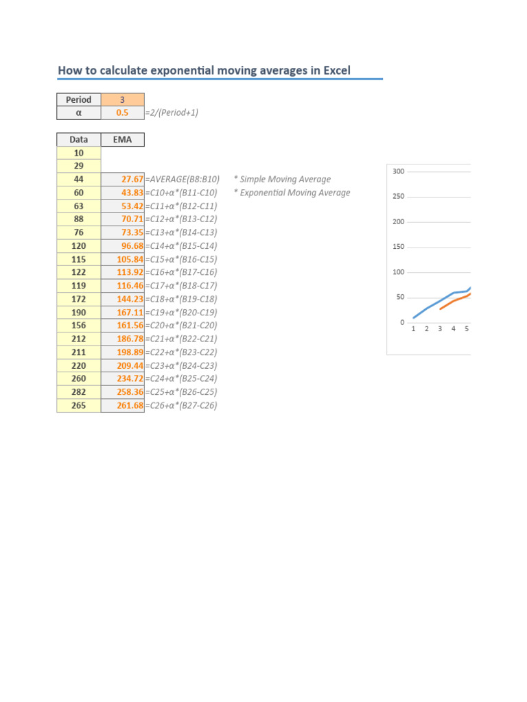 How To Calculate Exponential Moving Average In Excel Pdf 