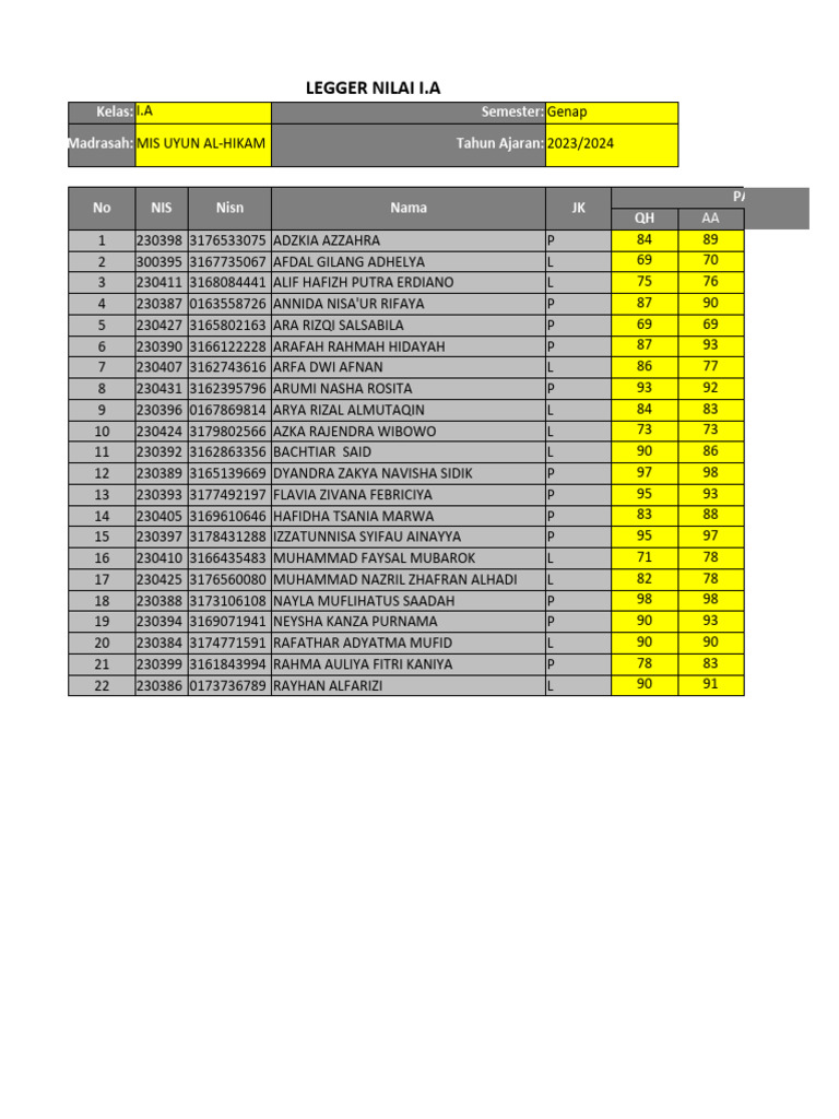 Legger Nilai Kelas I.A Ranking | PDF