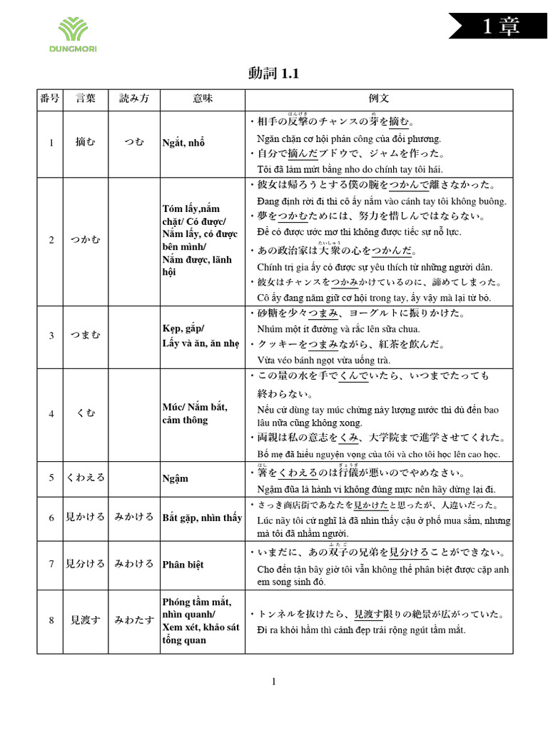 T V NG N1 (Full) | PDF