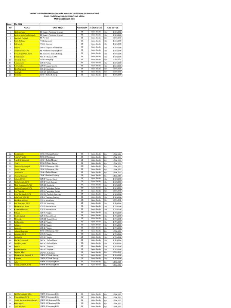 Data Lulus PPPK 2024 | PDF