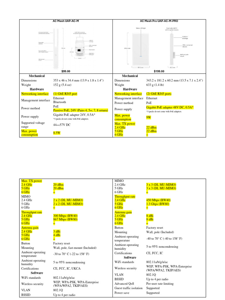 Konfig Wireless Unify Via PRTG | PDF | Wi Fi | Networking Standards