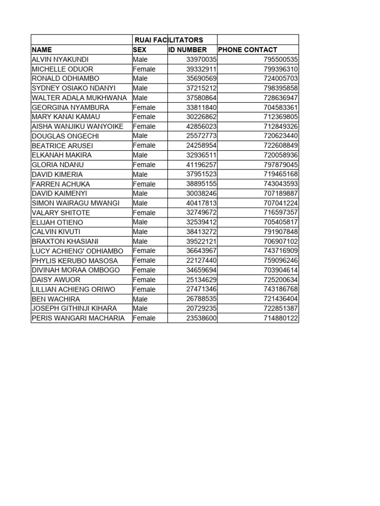 Ruai Facilitators | PDF