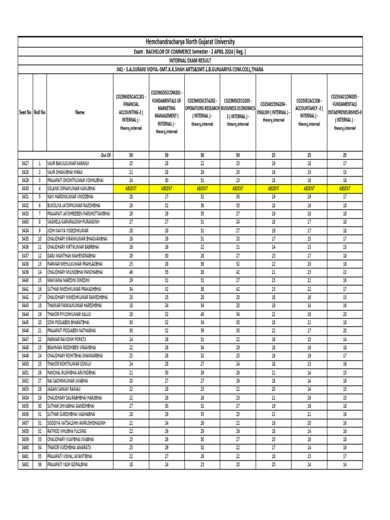 .Sem-2 Internal Exam Result | PDF