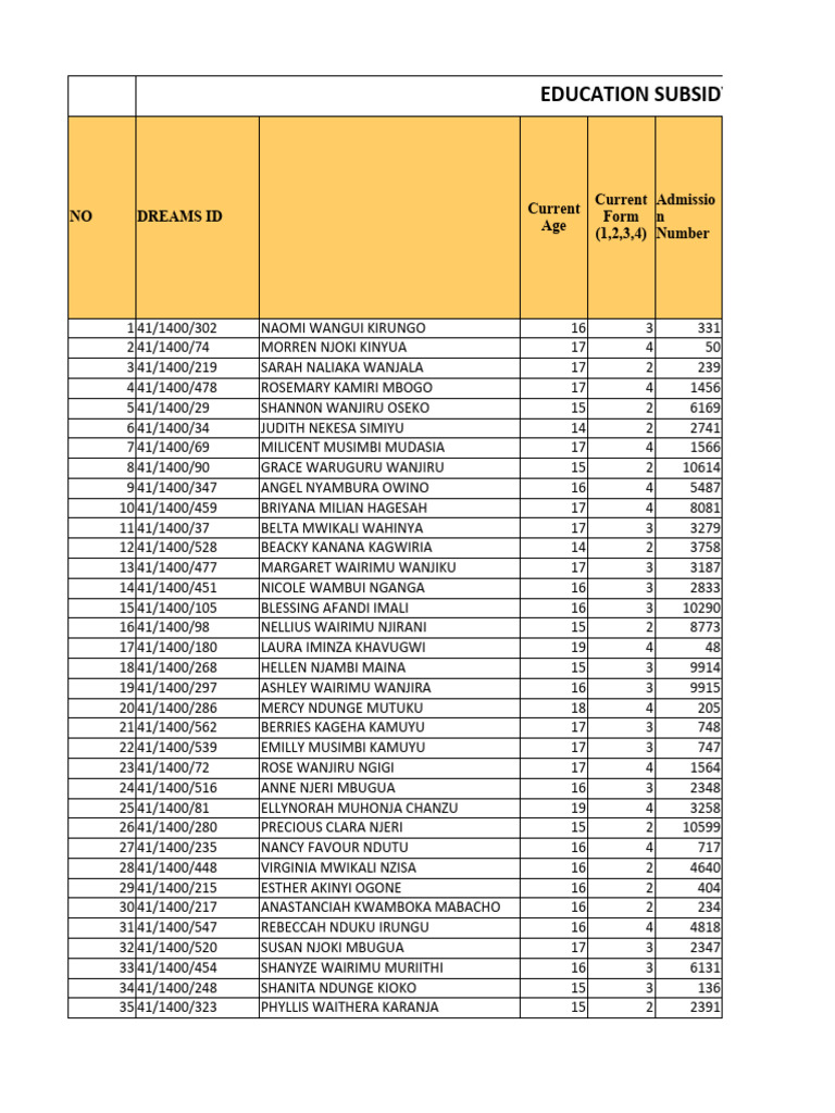 Ruai Education Subsidy Pdf High Schools And Secondary Schools Schools
