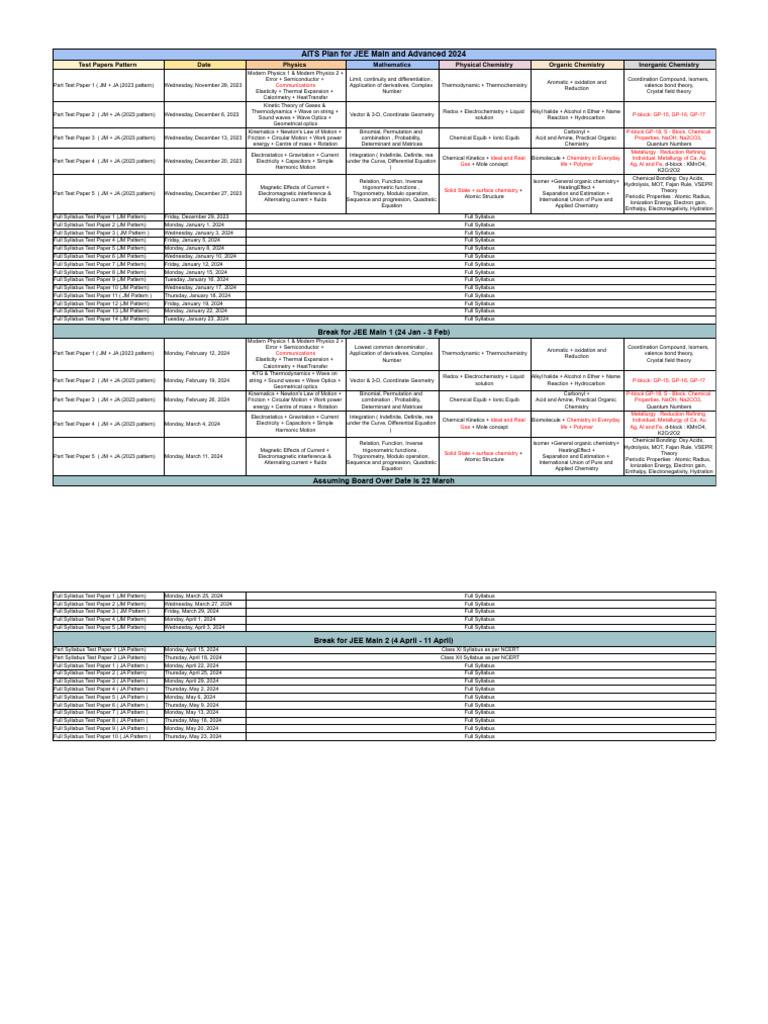 JEE Advanced Test Test Sheet | PDF | Chemistry | Redox