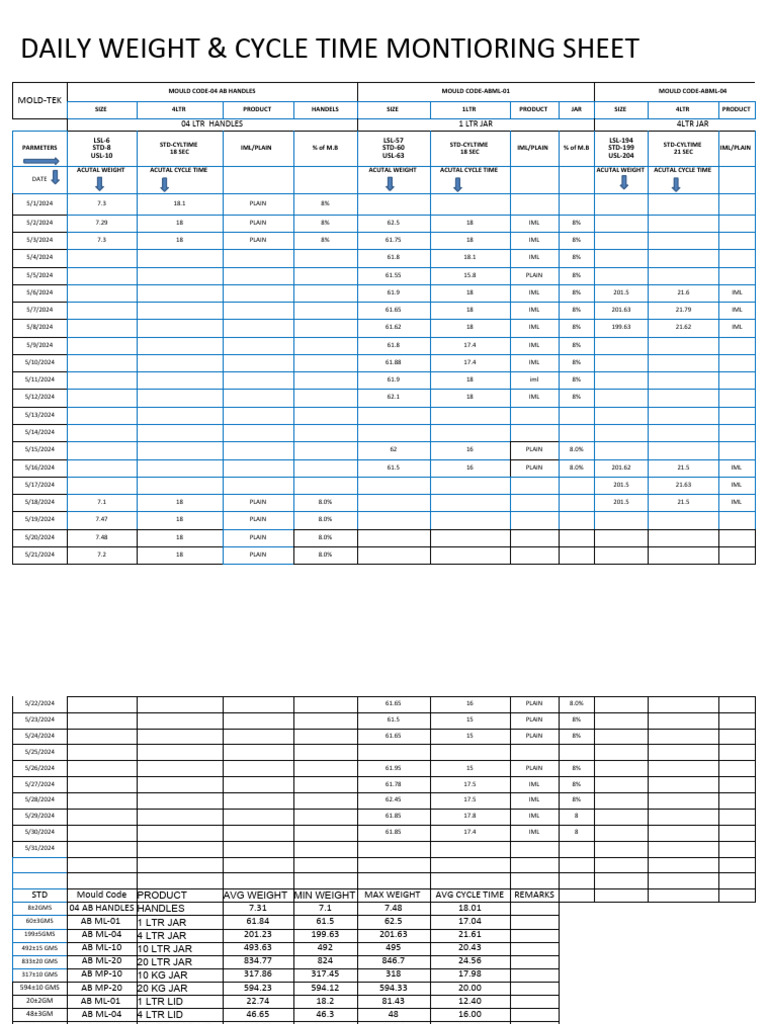 Mold-Tek Production Monitoring | PDF