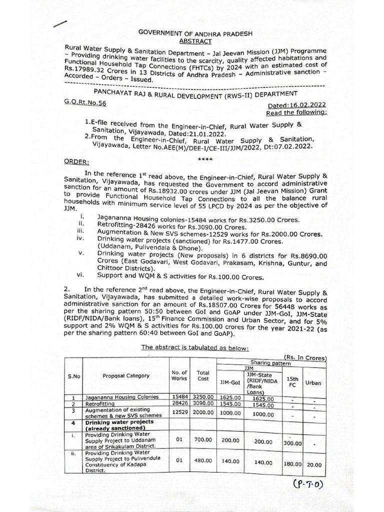 Jagananna Housing Colonies - Phase I | PDF | Economy Of India ...