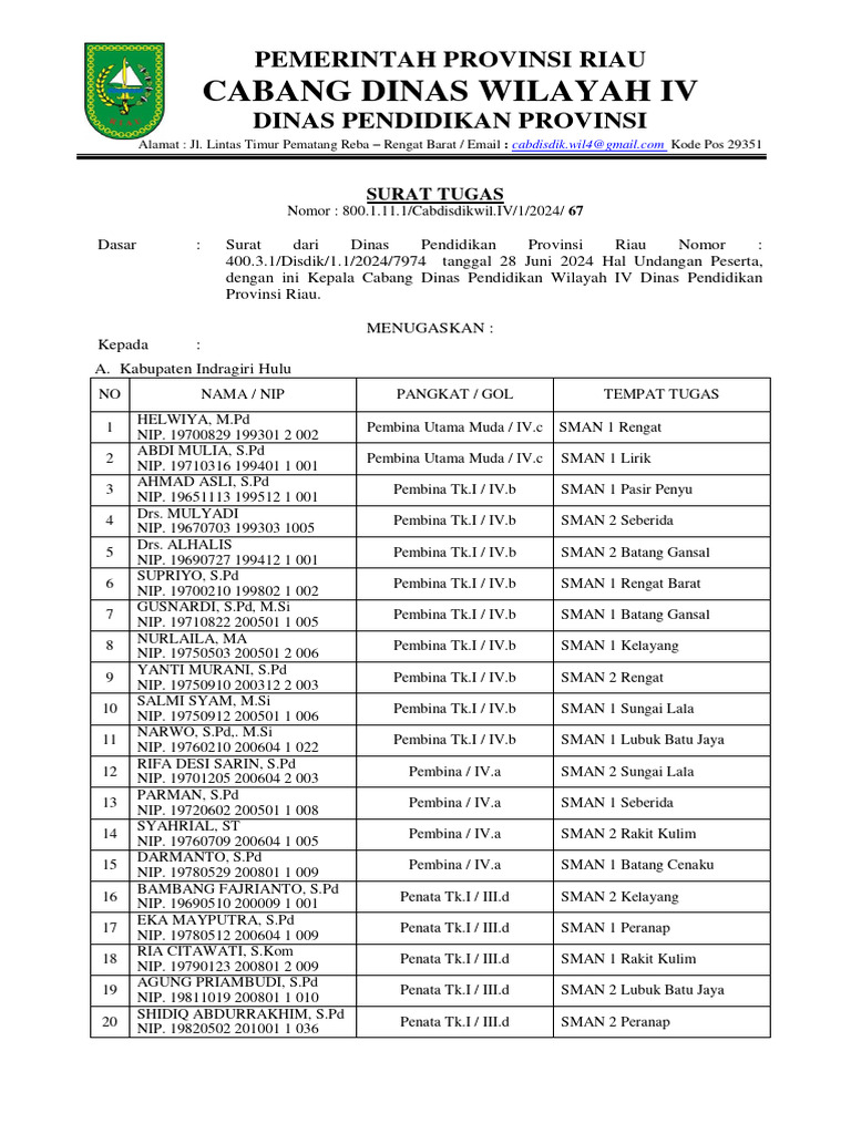 SPT Kepsek Wil Iv Sinkronisasi Mekanisme Penyusunan Perencanaan Urusan Pendidikan Ta 2025 Ok | PDF