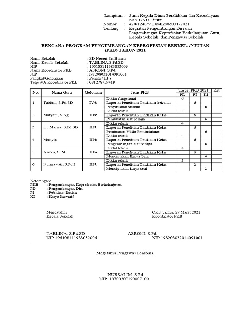 SDN 2 Tekorejo Rencana Program Pengembangan Keprofesian Berkelanjutan | PDF