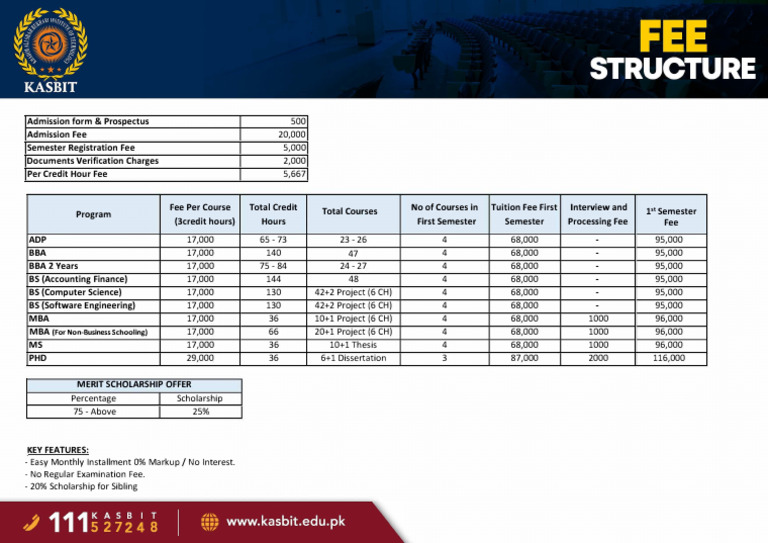 Fee Structure | PDF | Thesis | Fee
