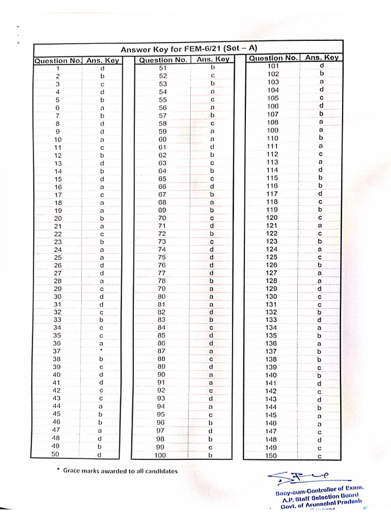 CHSL 2021 Answer Key | PDF