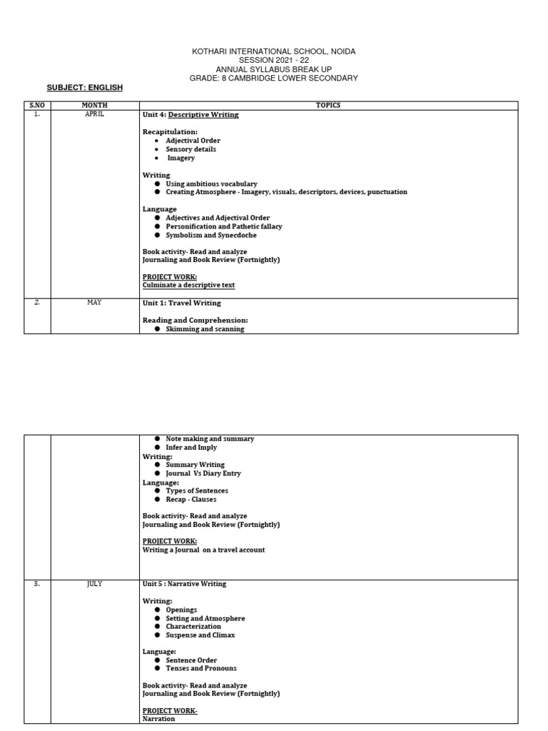 Grade 8 English & Math Syllabus 2021-22 | PDF | Equations | Multiplication