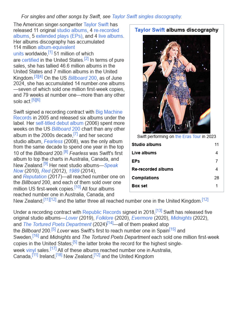Taylor Swift Albums Discography | PDF | Taylor Swift | Recorded Music