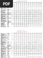 O Level Subject List - All Subjects of O Level | PDF | Qualifications ...