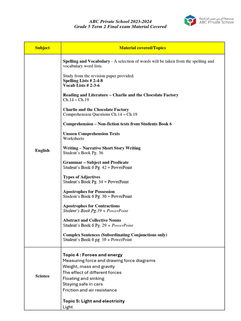 Grade 5 Term 2 Final Exam Material Covered 2023-2024 | PDF | Vocabulary | Linguistics