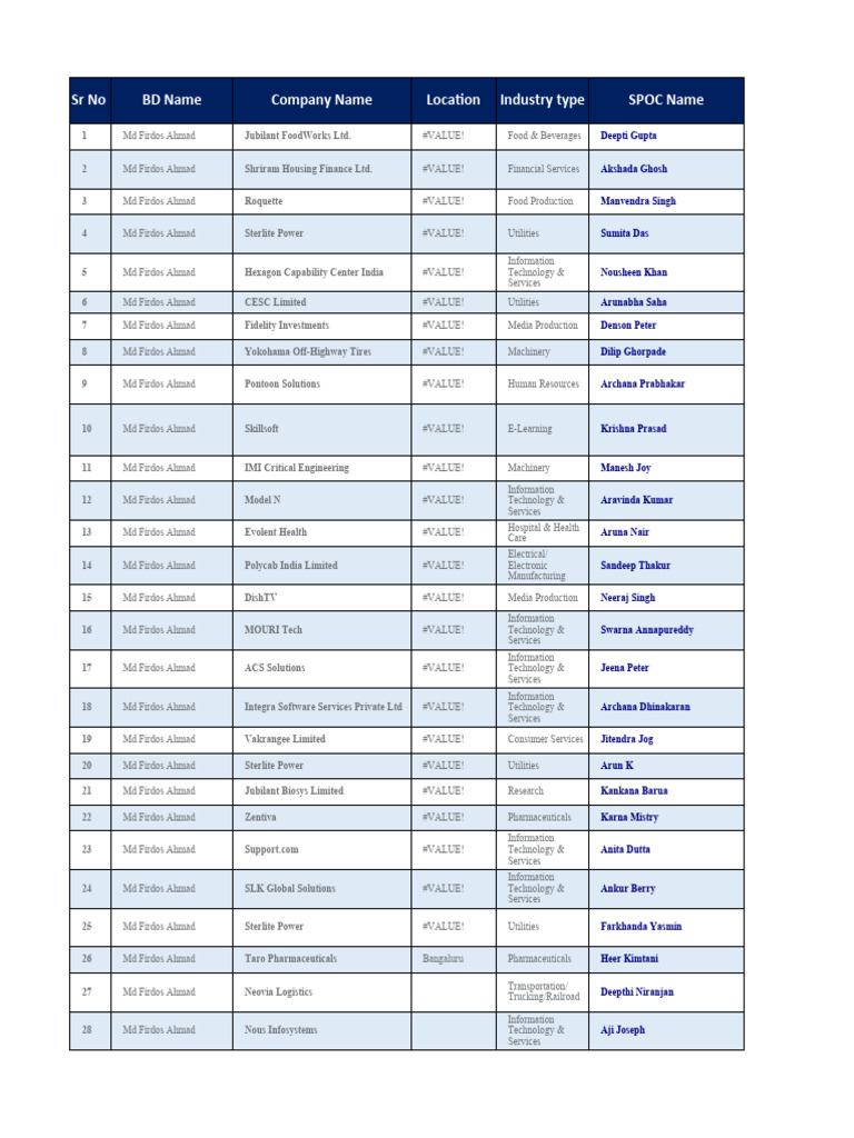 Client - Bulk Data | PDF