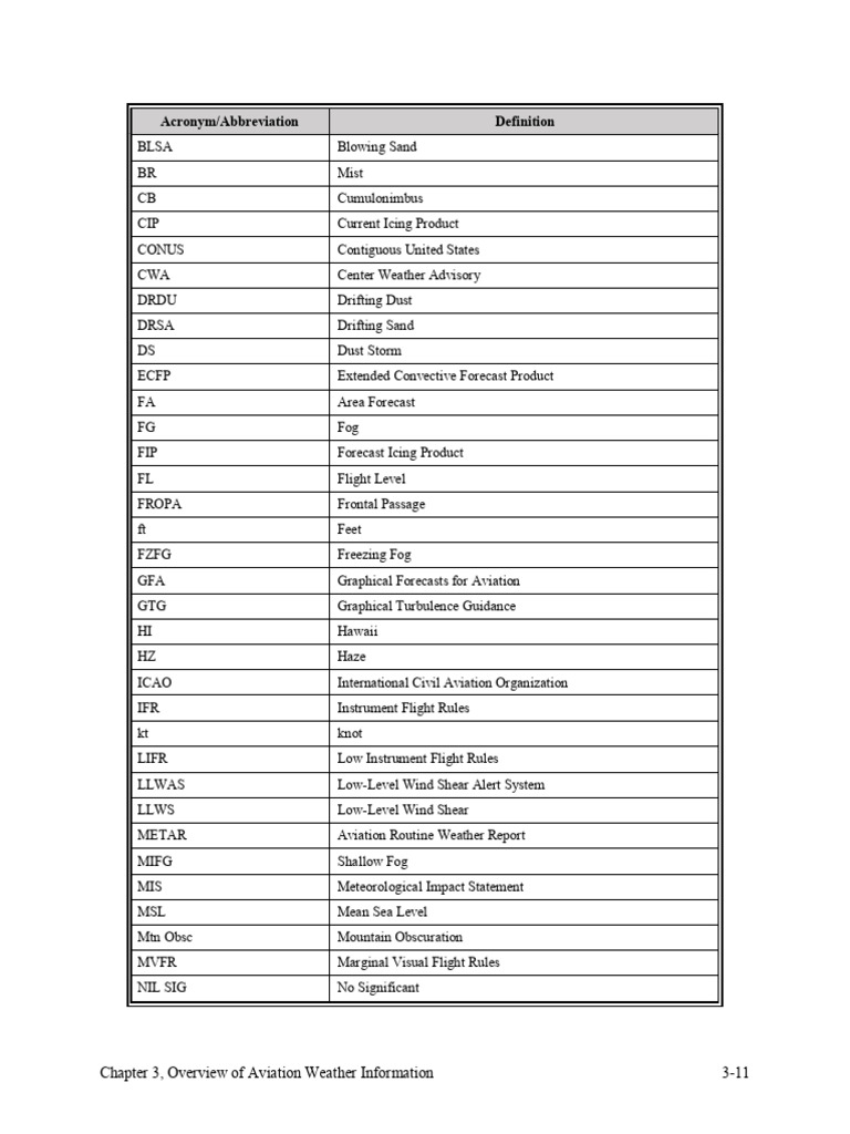 AVIATION WEATHER HANDBOOK (FAA-H-8083-28 - FAA - Web) 4 | PDF | Weather ...