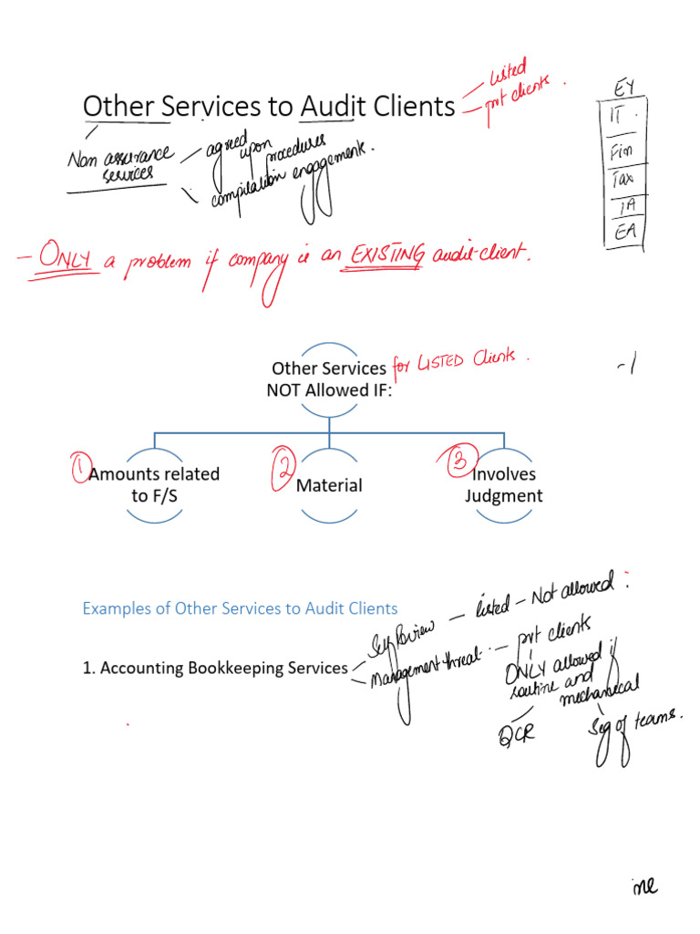 Non Assurance Service Board-1 | PDF