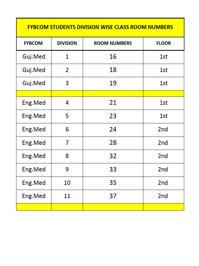 Fybcom Students Division Wise Classroom Numbers | PDF
