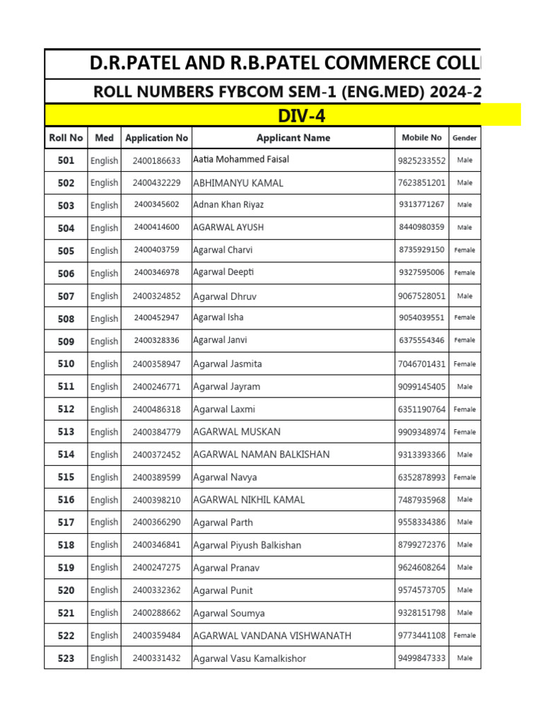 FYBCOM Sem-1 Roll Numbers 2024-25 | PDF