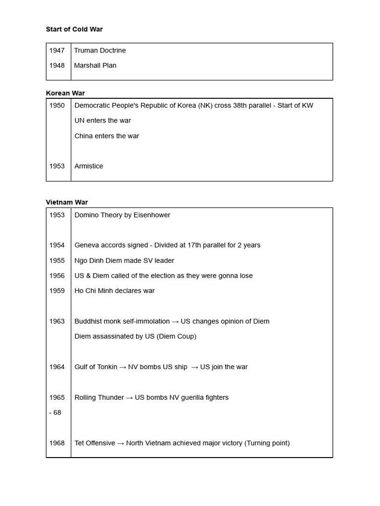 History Timeline | PDF | Cold War | Eastern Bloc
