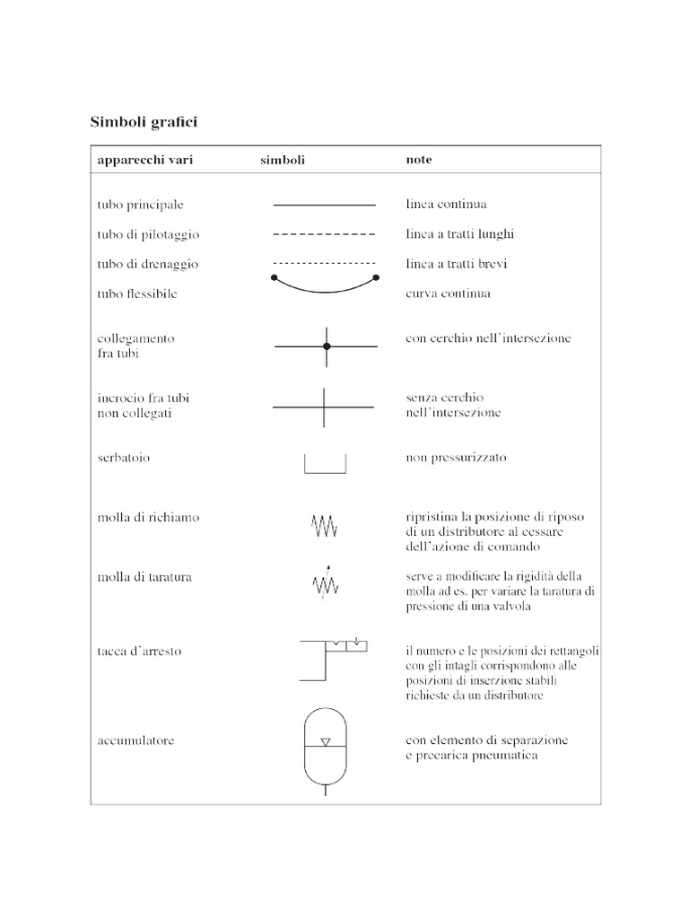 Simboli Grafici | PDF