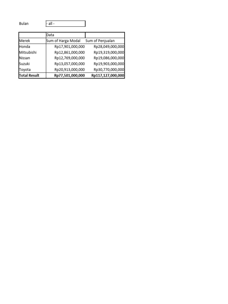 Data Mentah | PDF | Car Manufacturers | Land Vehicles