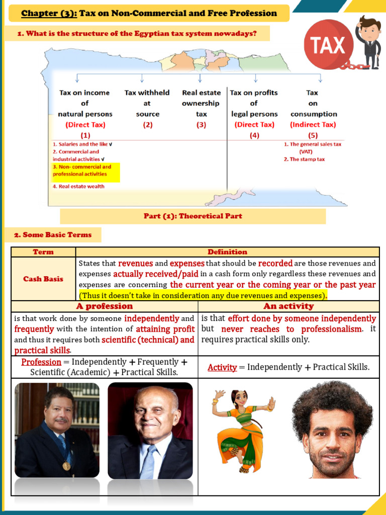 Chapter (3) - Tax Accounting (DR - Diab) | PDF | Tax Deduction | Expense
