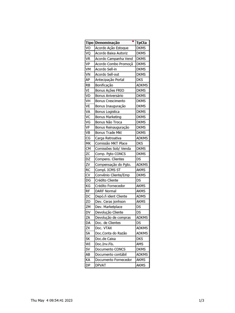 Tipos de Documento SAP | PDF | Business