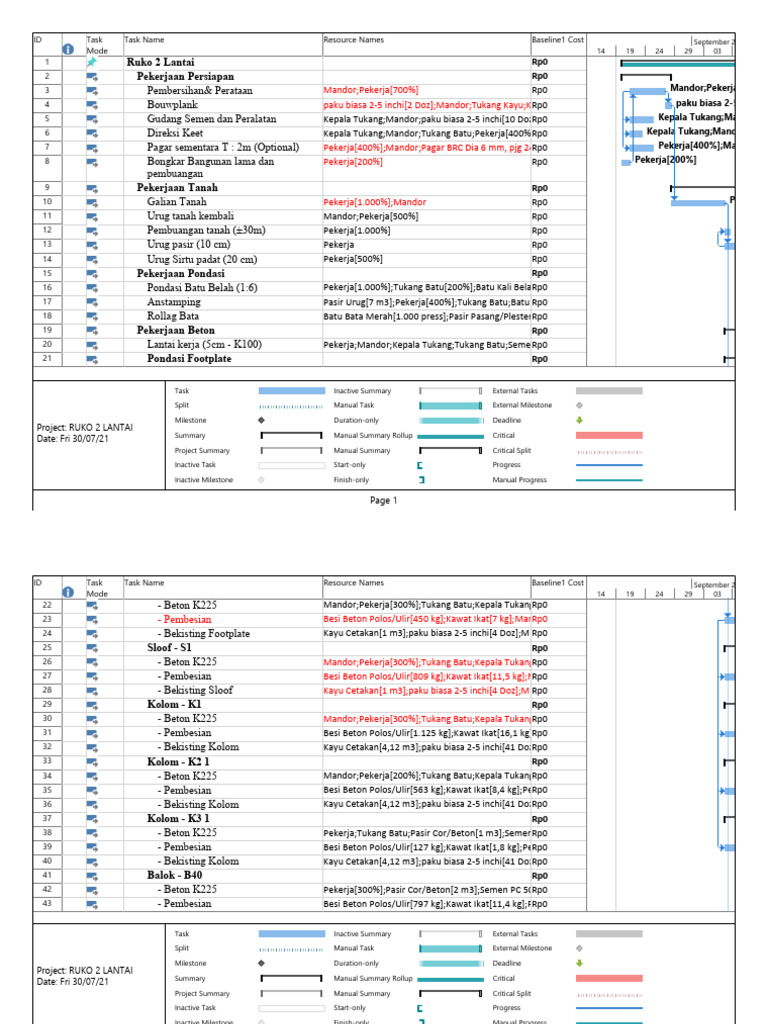 ID Task Mode Task Name Resource Names Baseline1 Cost 1 2 3 4 5 6 7 8 9 ...