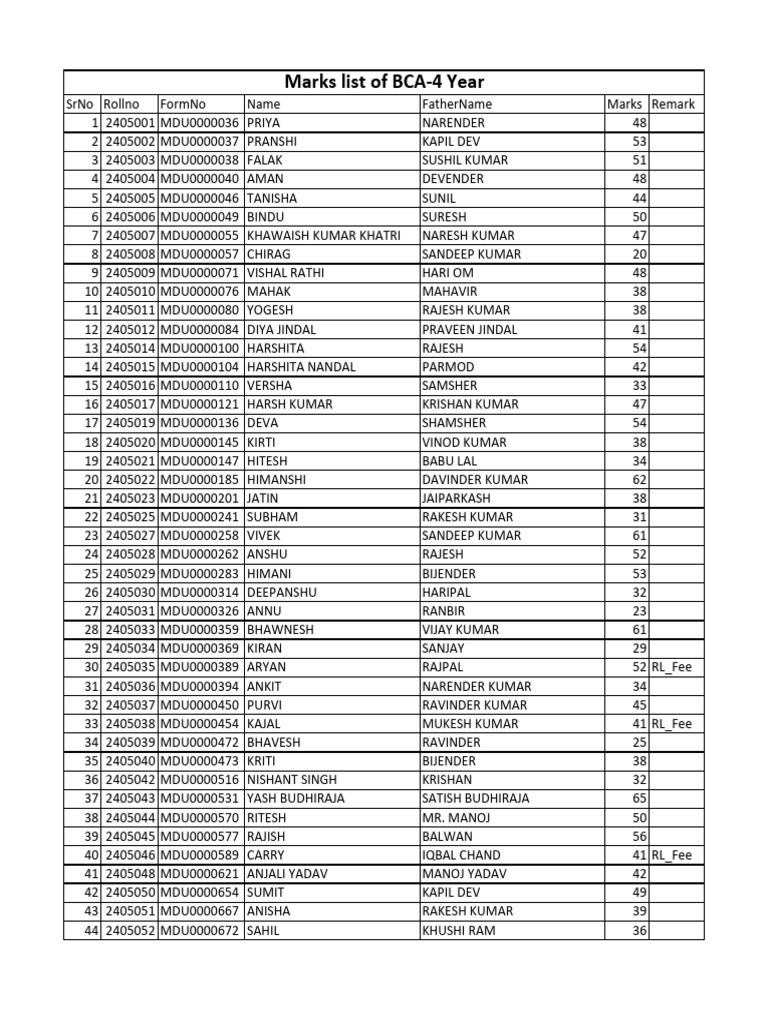 BCA-4 Year Session 2024-25 | PDF | Cinema Of India