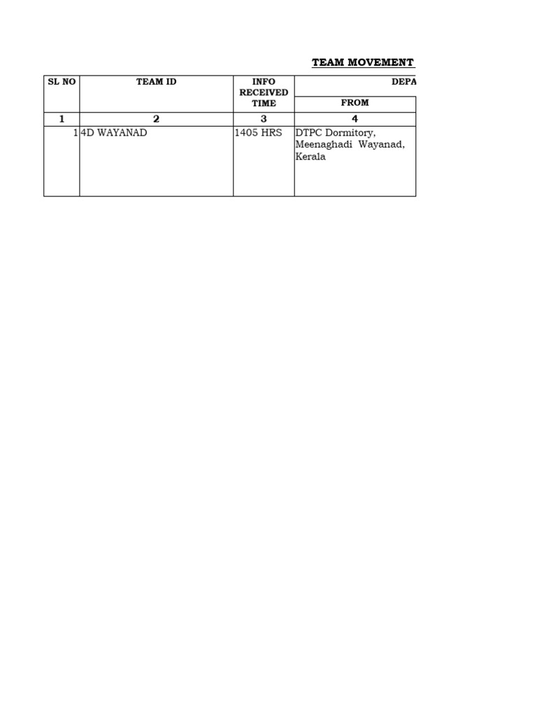 Team Movement Report 4d Wayanad | PDF