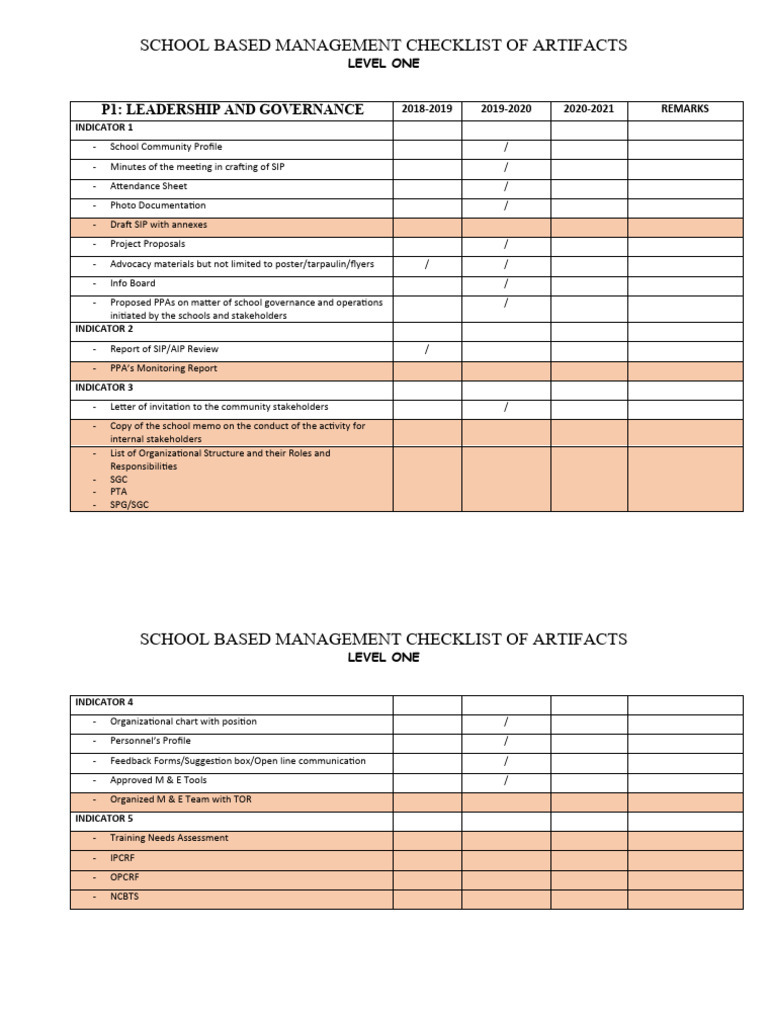 School-Based Management Artifacts Checklist | PDF | Learning | Needs ...