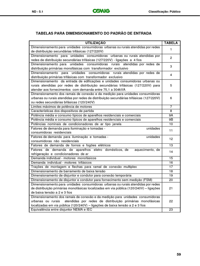 ND 5.1 Padrões Cemig (Recente) | PDF | Transformador | Engenharia Elétrica