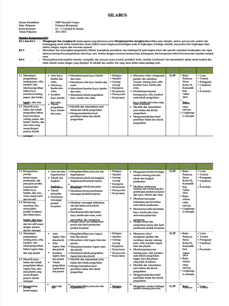 pdf-silabus-prakarya-kelas-9_compress | PDF