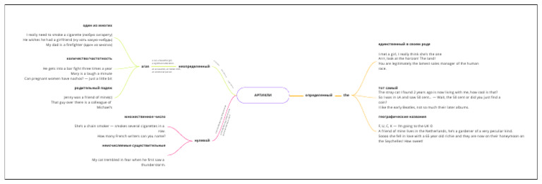 Mind Map Articles | PDF | Greek Alphabet