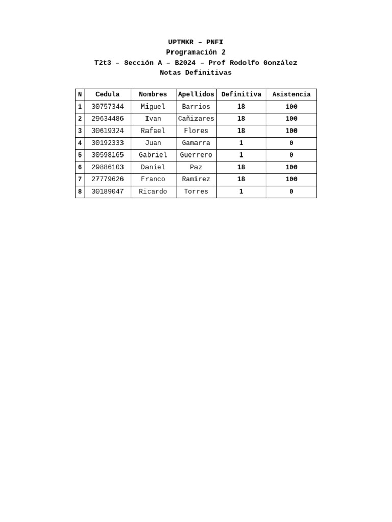 Notas Def Prog 2 T2 T 3 AB2024 | PDF