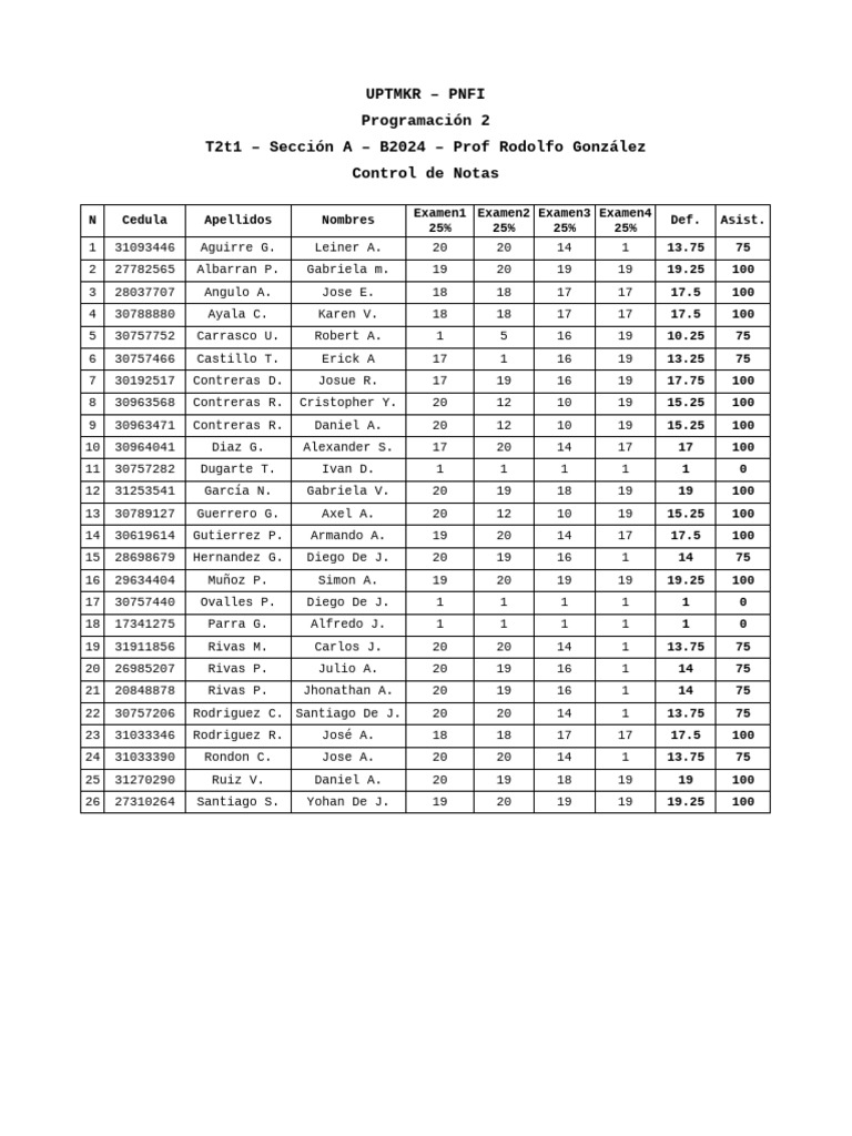 Plantilla Notas | PDF